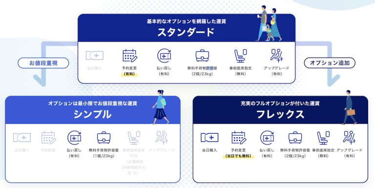 ANA国内線新運賃後初フライト解説【改善希望】 - サラリーマニア出張族